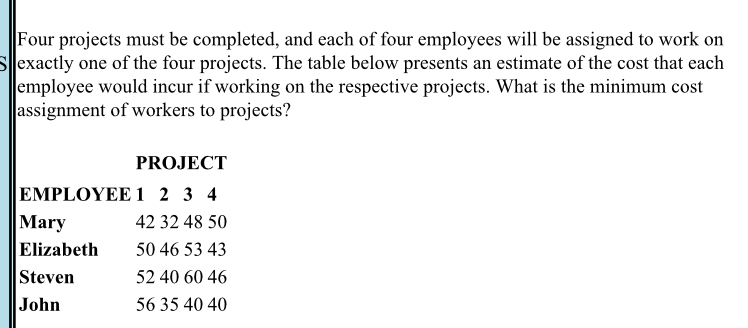 Solved Four projects must be completed, and each of four | Chegg.com