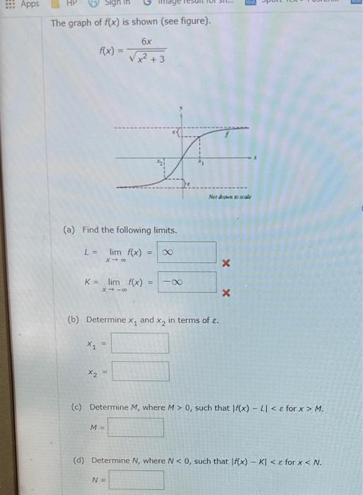 Solved The graph of f(x) is shown (see figure). f(x)=x2+36x | Chegg.com