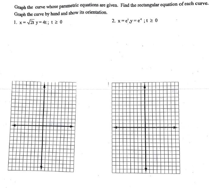 Solved Graph the curve whose parametric equations are given. | Chegg.com