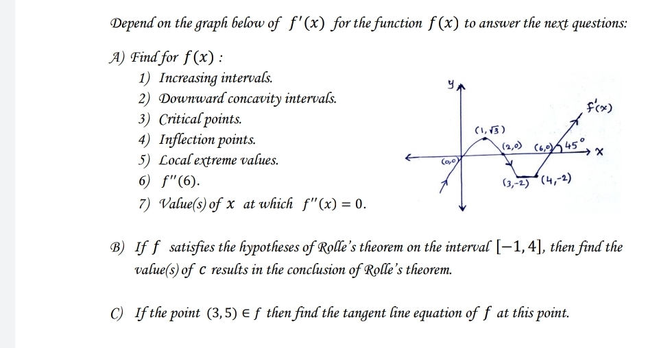 Solved Depend on the graph below of f'(x) ﻿for the function | Chegg.com