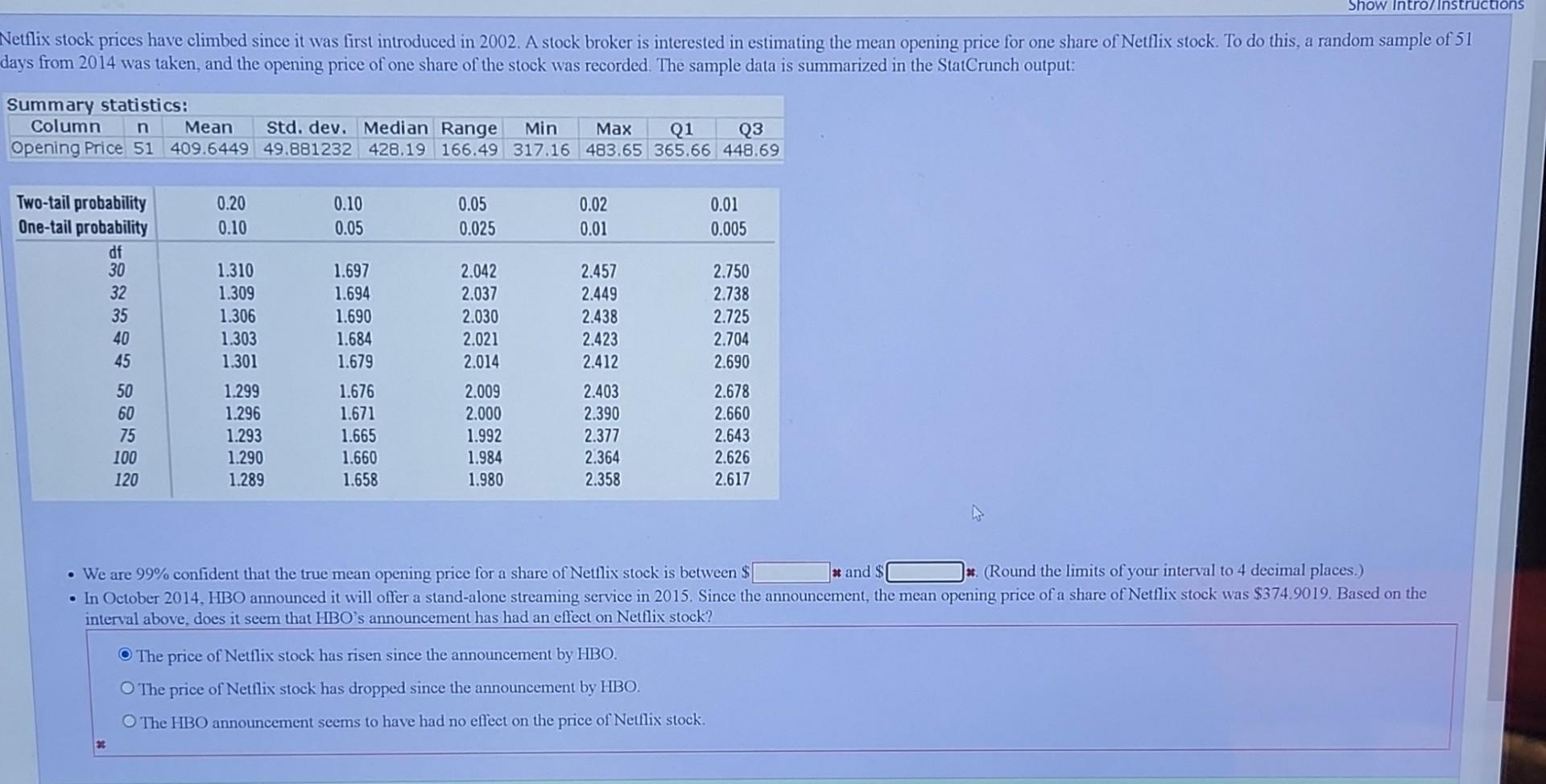 Solved Show Intro/Instructions Netflix stock prices have | Chegg.com