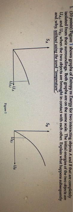 Solved 1. (10 points) Figure 1 shows graphs of Entropy vs | Chegg.com