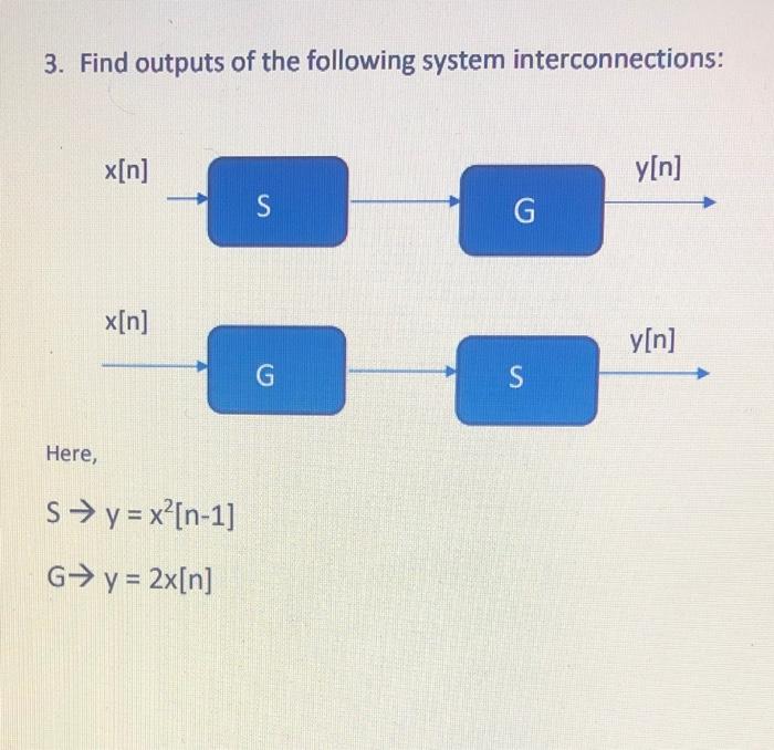 Solved Determine and sketch the discrete-time convolution | Chegg.com