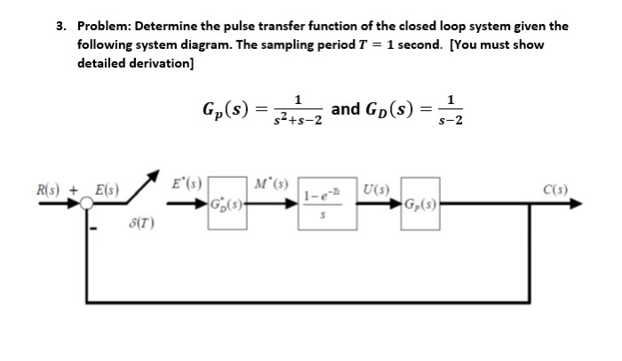Solved 3. Problem: Determine the pulse transfer function of | Chegg.com