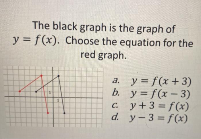 Solved The black graph is the graph of y = f(x). Choose the | Chegg.com