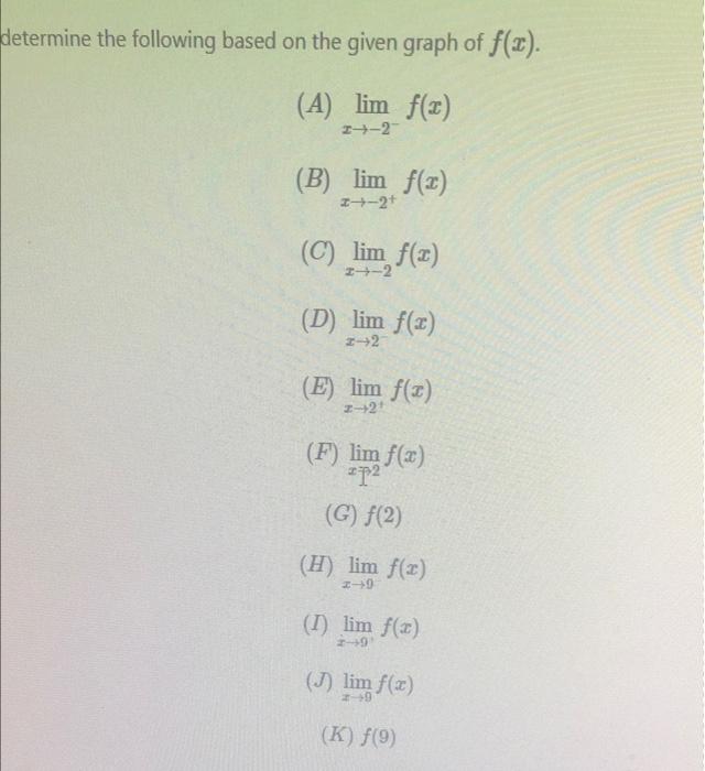 Solved determine the following based on the given graph of | Chegg.com