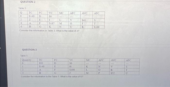 Solved QUESTION 2 Tabie 3 Consiser the information in Table | Chegg.com