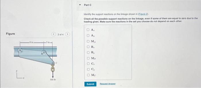 Solved Identify the support reactions on the inkage shown in | Chegg.com