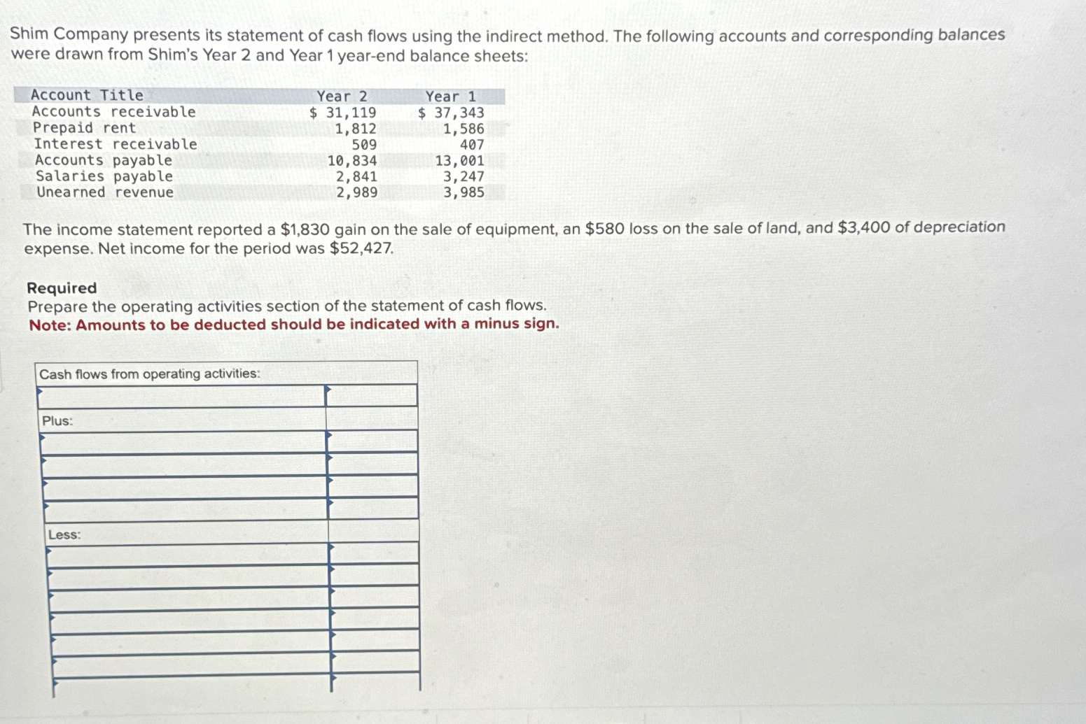 Solved Shim Company presents its statement of cash flows | Chegg.com
