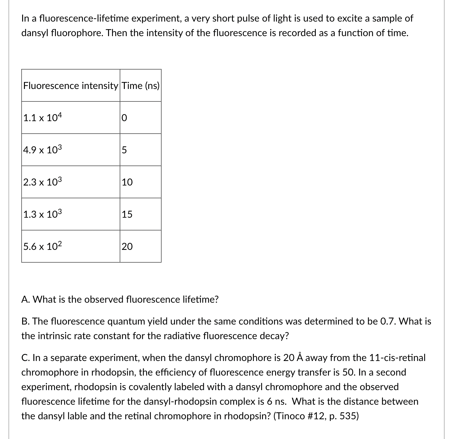 Solved In a fluorescence-lifetime experiment, a very short | Chegg.com