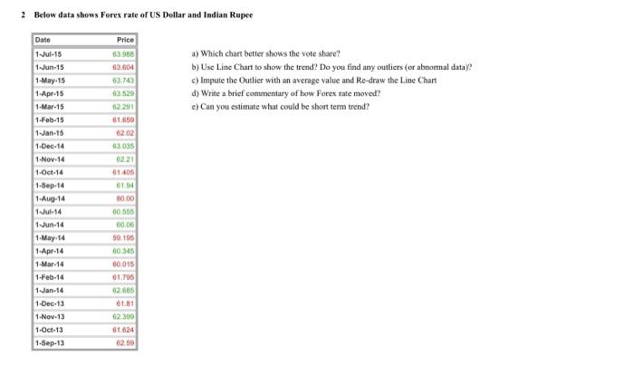 Solved a) Which chart better shows the vote share? b) Use | Chegg.com