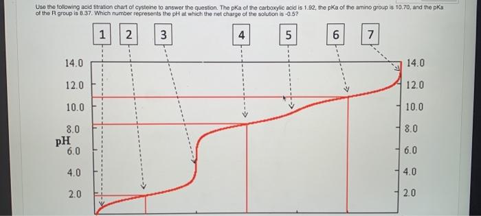 Solved Use the following acid titration chart of cysteine to | Chegg.com