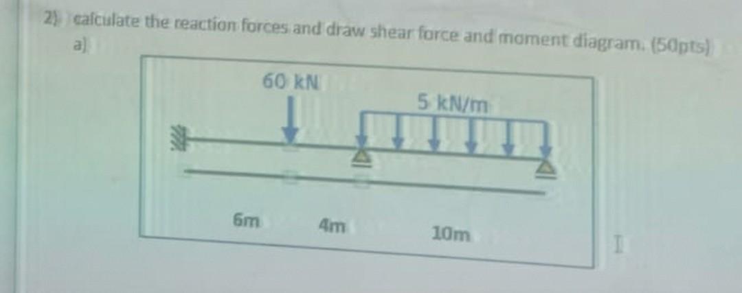 Solved 2) cafculate the reaction forces and draw shear force | Chegg.com