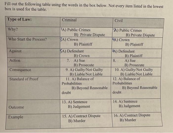 Solved Fill out the following table using the words in the | Chegg.com