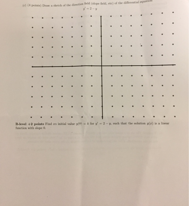 Solved (0) (1 points) Draw a sketch of the direction field | Chegg.com
