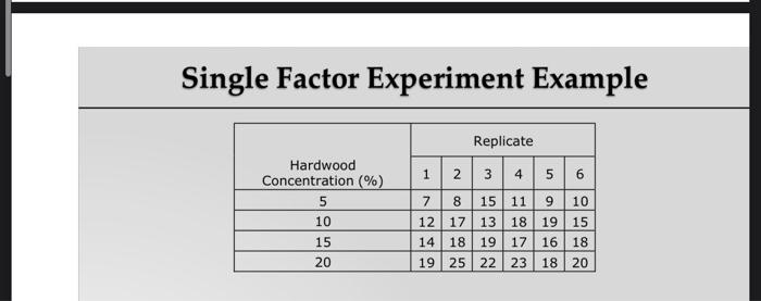 ingle Factor Experiment Example | Chegg.com
