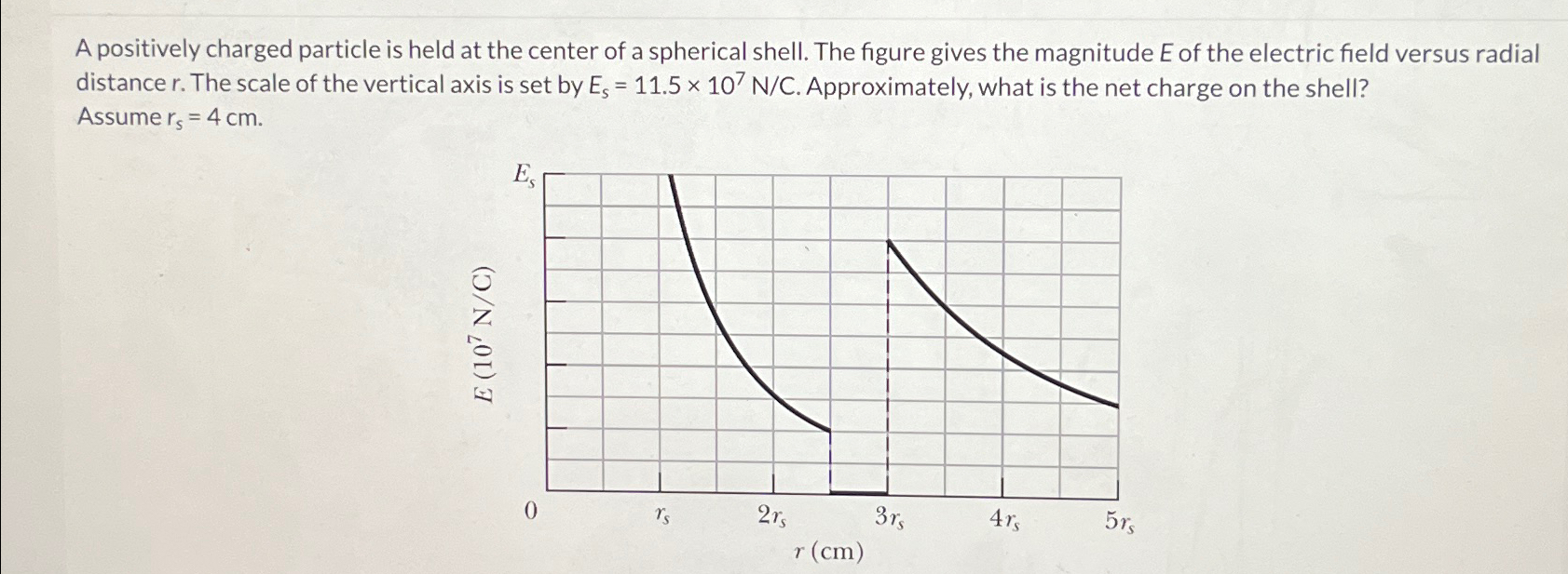 Solved A positively charged particle is held at the center | Chegg.com