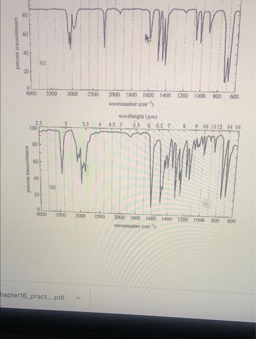 Solved OH 4. Four infrared spectra are shown on the next | Chegg.com