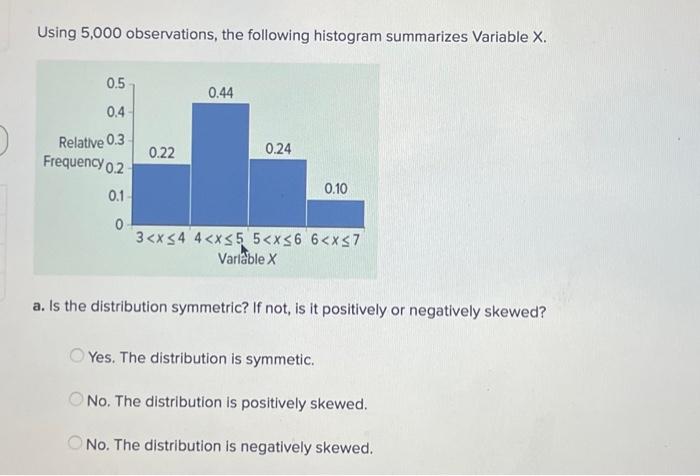 Solved Using 5,000 observations, the following histogram | Chegg.com