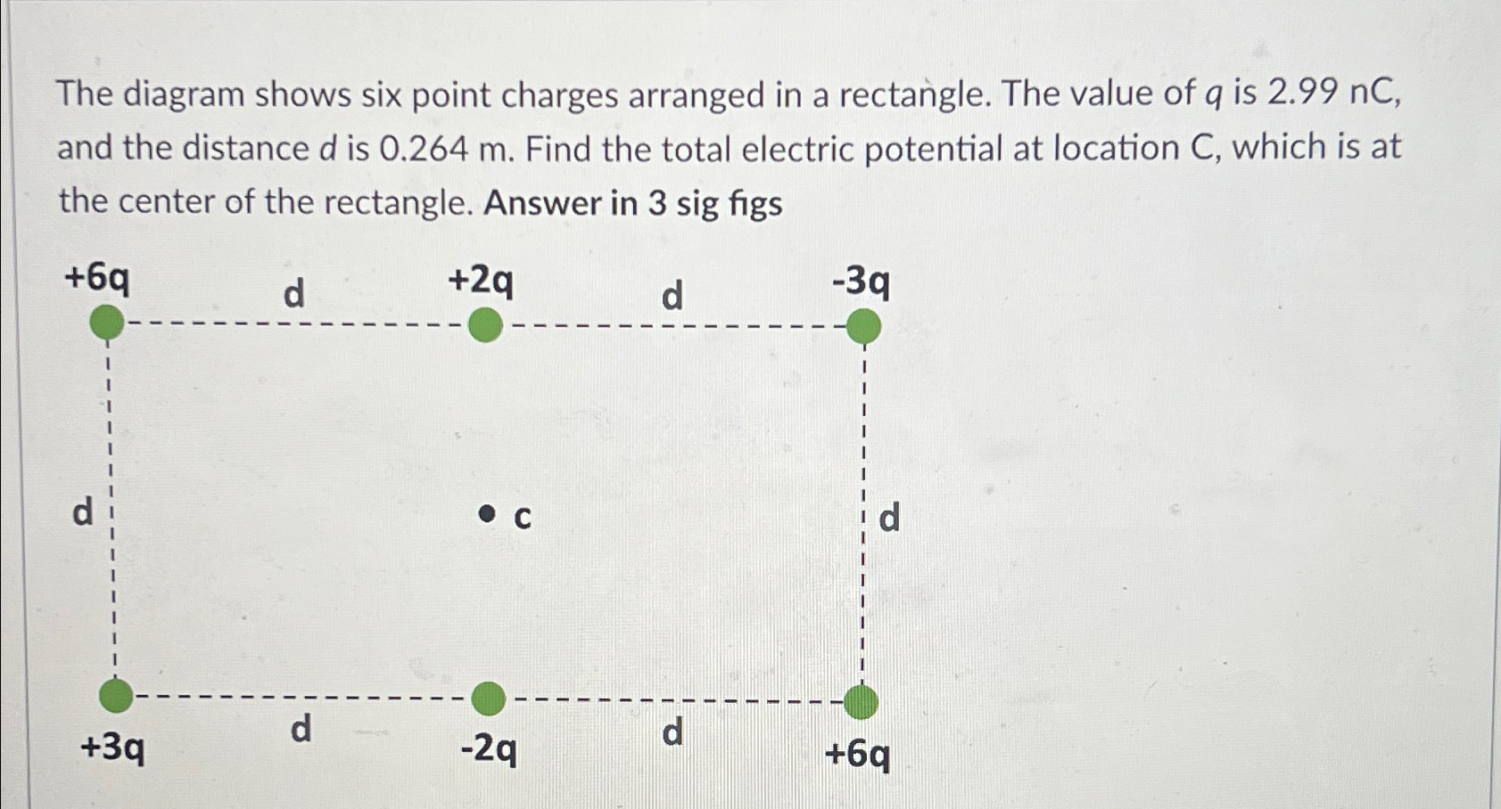Solved The diagram shows six point charges arranged in a | Chegg.com
