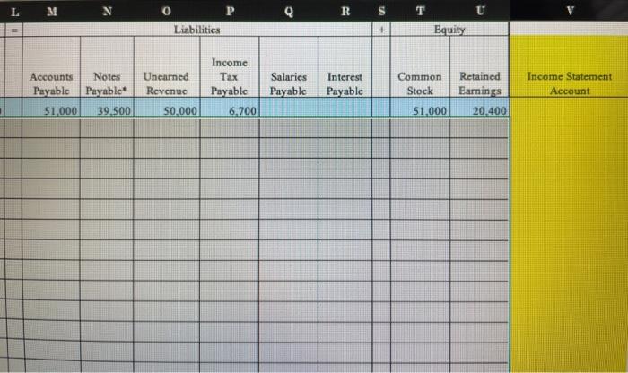 Solved create a trasnaction analysis for each transaction. | Chegg.com
