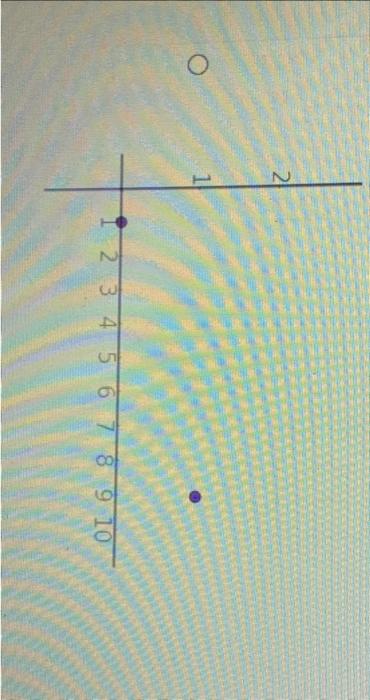 Solved Which of the following shows plotted points which are | Chegg.com