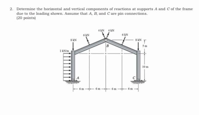 Solved 2. Determine the horizontal and vertical components | Chegg.com