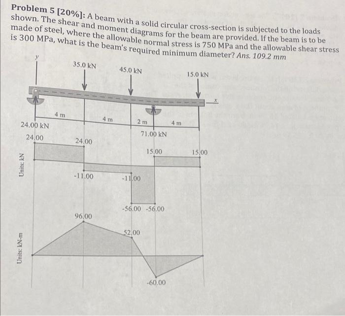 Solved Problem 5[20%] : A beam with a solid circular | Chegg.com