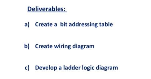 Solved Problem: Construct, test and verify a ladder diagram | Chegg.com