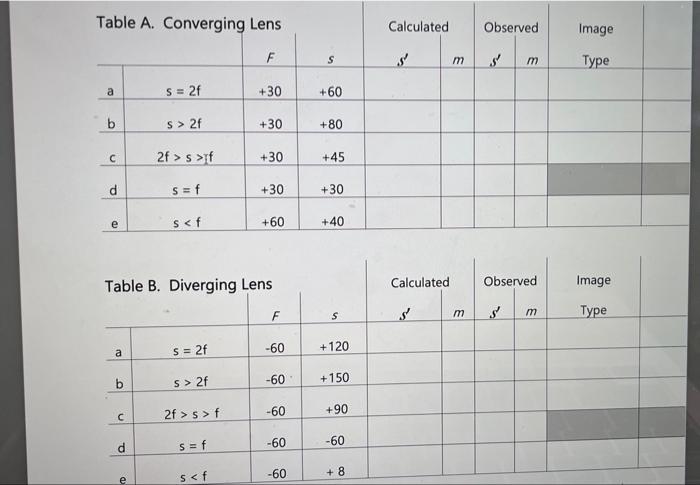 Table A. Converging Lens Calculated Observed Image F | Chegg.com