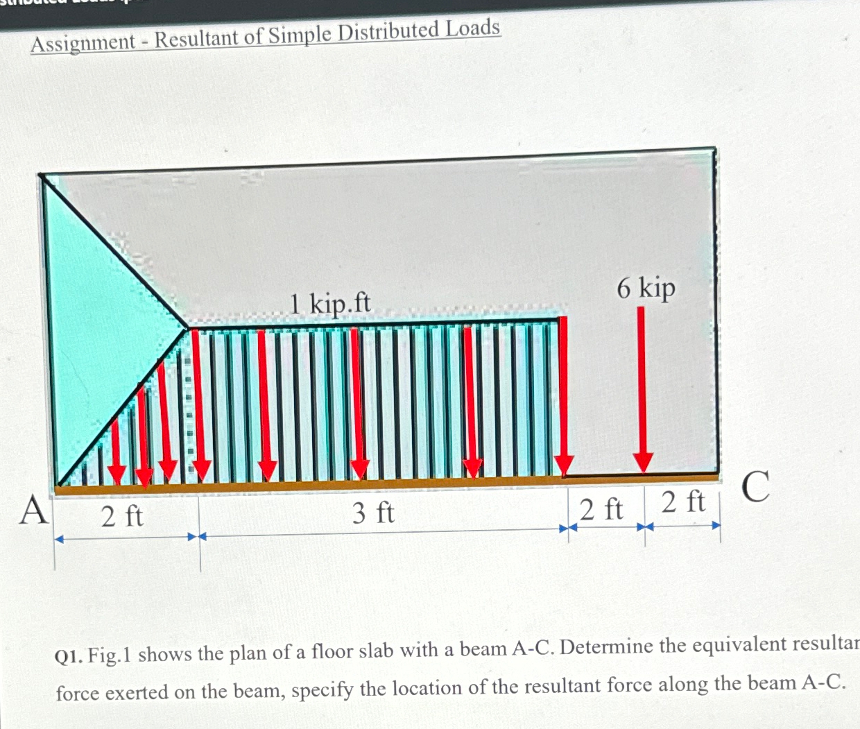 Solved Assignment - ﻿Resultant of Simple Distributed | Chegg.com