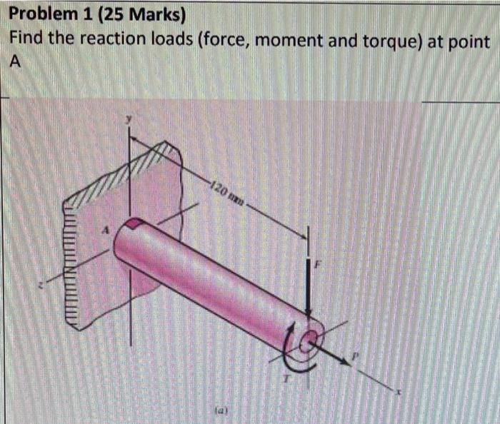 Solved Problem 1 (25 Marks) Find the reaction loads (force, | Chegg.com