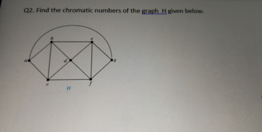 Solved Q2. Find the chromatic numbers of the graph H given | Chegg.com