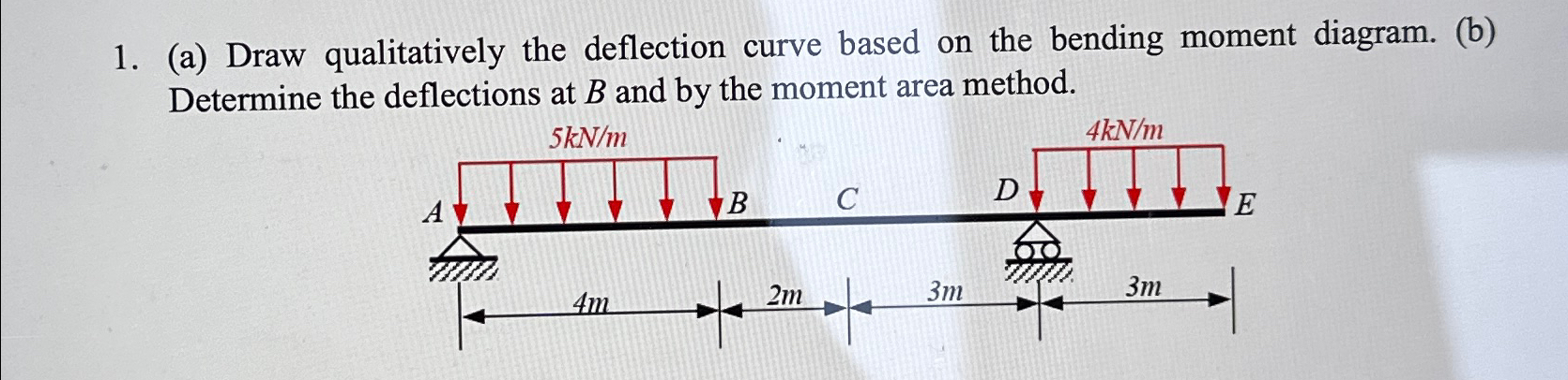 Solved (a) Draw qualitatively the deflection curve based on | Chegg.com Solved (a) Draw qualitatively the deflection curve based on | Chegg.com