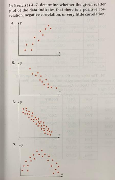 Solved In Exercises 4-7, determine whether the given scatter | Chegg.com