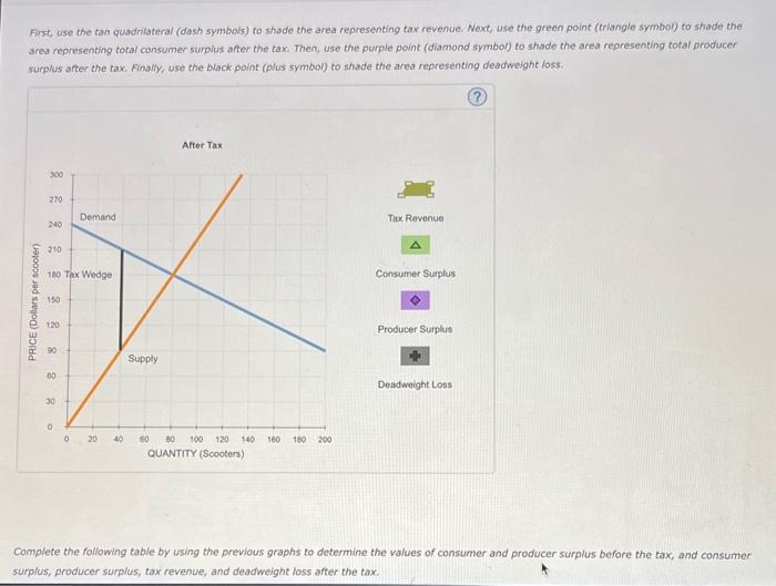Solved Consider the market for electric scooters. The | Chegg.com