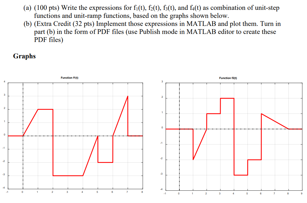 Solved (a) ﻿ pts) ﻿Write the expressions for | Chegg.com