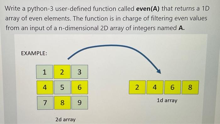 Solved Write a python-3 user-defined function called even | Chegg.com Solved Write a python-3 user-defined function called even | Chegg.com
