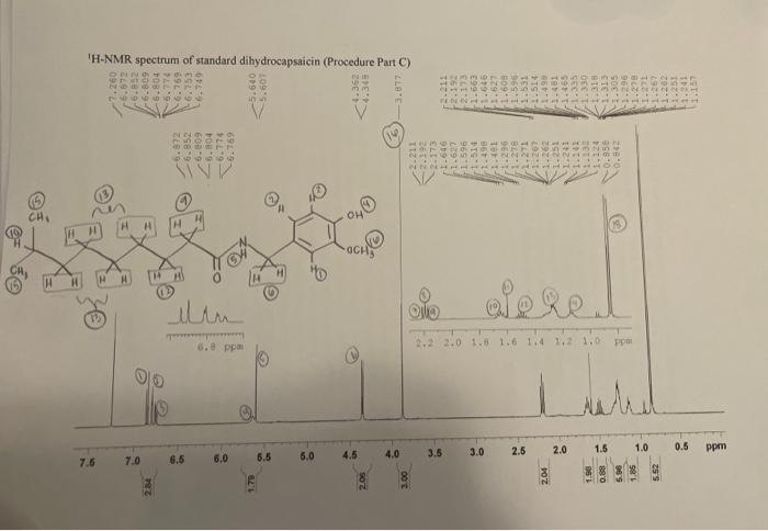 Identify the differences between capsaicin and | Chegg.com