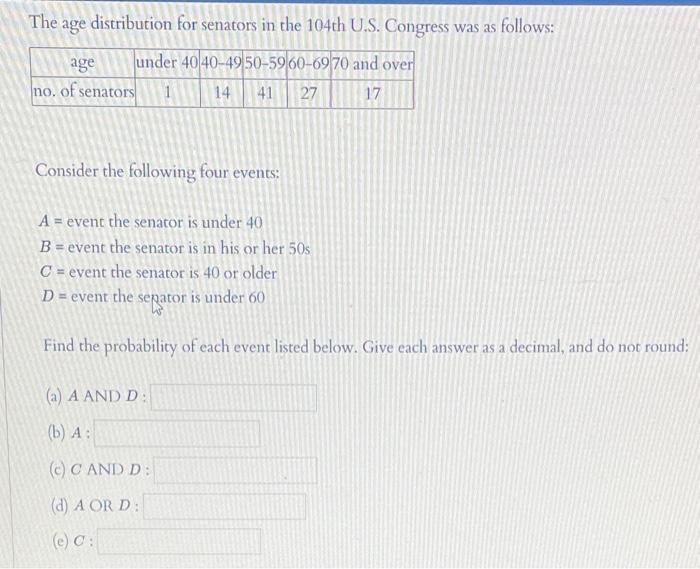 Solved The age distribution for senators in the 104th U.S. | Chegg.com