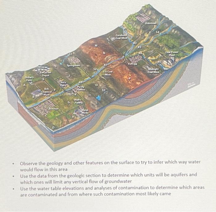 Solved Observe the geology and other features on the surface | Chegg.com