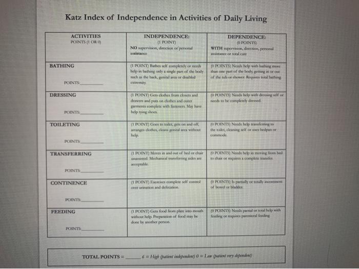 Solved Katz Index of Independence in Activities of Daily | Chegg.com