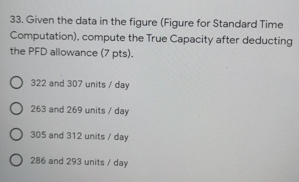 Solved Figure for Standard Time Computations. OBSERVED TIMES | Chegg.com