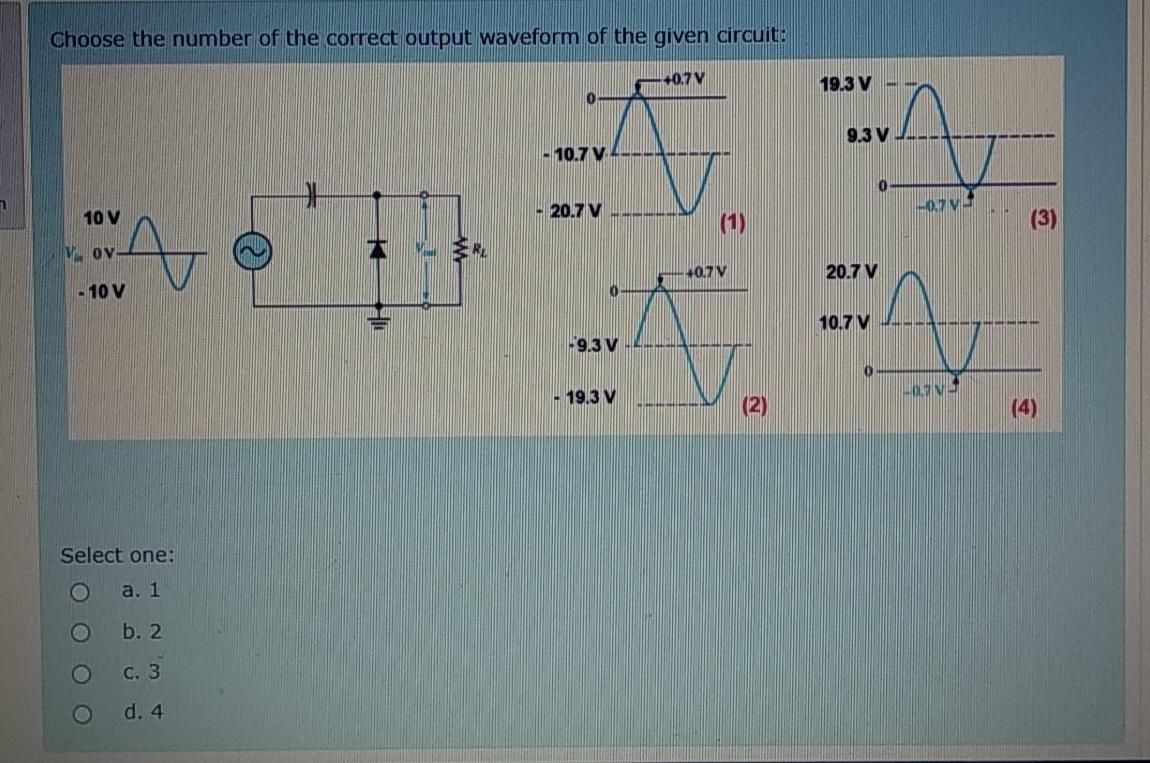 Solved Choose the number of the correct output waveform for | Chegg.com