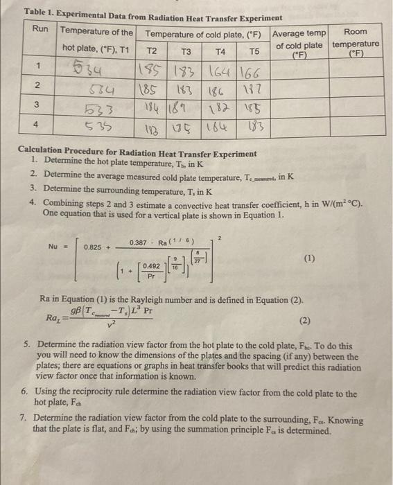 Solved (°F) Table 1. Experimental Data from Radiation Heat | Chegg.com