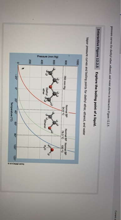 Solved Current pressure curves for diethyl ether, ethanol, | Chegg.com