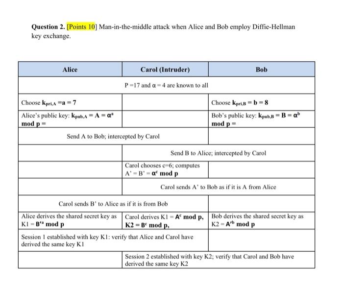 Solved Question 1. [Points 10] Shared session key | Chegg.com