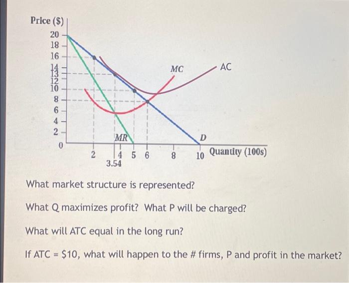 Solved Price ($) 20 18 16 13 12 10 NAS & SNE 4- 0 2 MR 4 5 6 | Chegg.com Solved Price ($) 20 18 16 13 12 10 NAS & SNE 4- 0 2 MR 4 5 6 | Chegg.com