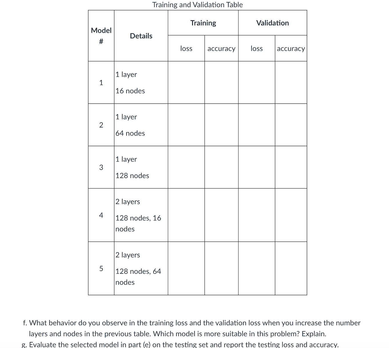 Solved [Python] ﻿Application of Keras to build, compile, and | Chegg.com
