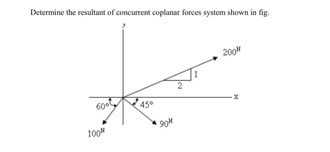 Solved Determine the resultant of concurrent coplanar forces | Chegg.com